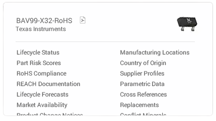 Z2Data vs. Siliconexpert
