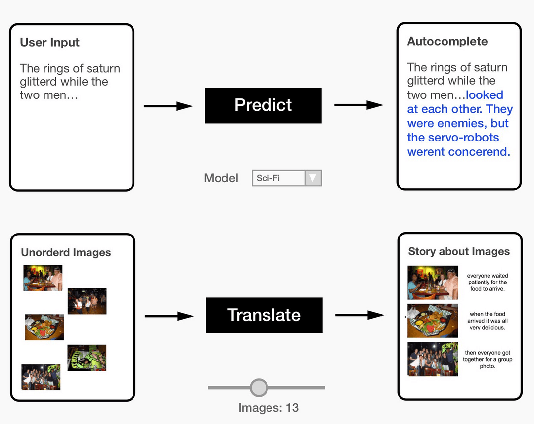 Algorithm-Driven Design — How Artificial Intelligence is Changing ...