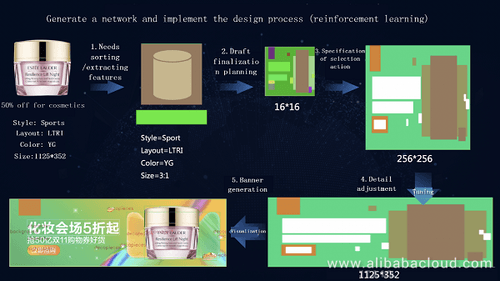 Algorithm-Driven Design — How Artificial Intelligence is Changing ...