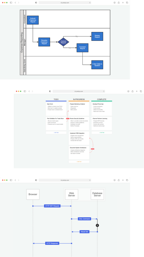 JointJS+, extended diagramming library for exceptional UIs
