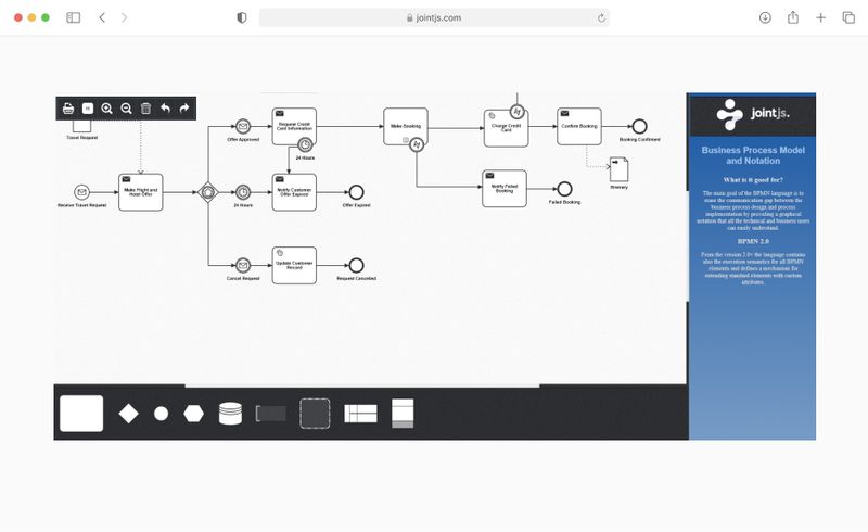JointJS+, extended diagramming library for exceptional UIs