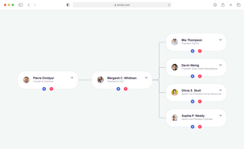 JavaScript diagramming library for interactive UIs – JointJS