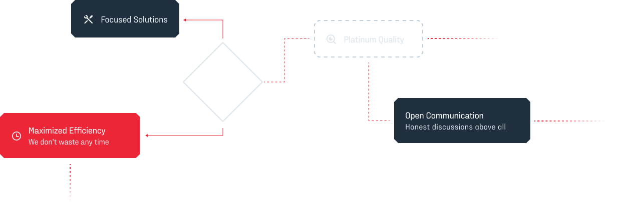 Custom development– záloha