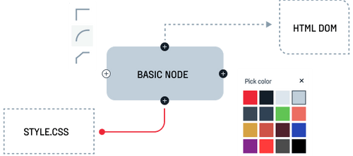 Explore the features of our diagramming library – JointJS