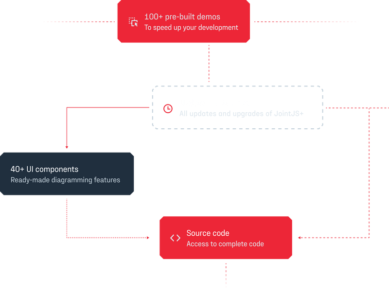 JointJS+, extended diagramming library for exceptional UIs