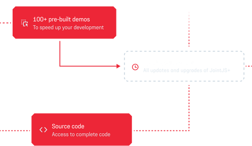 JointJS+, extended diagramming library for exceptional UIs