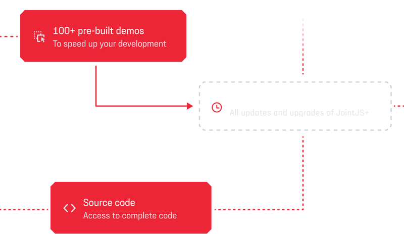 JointJS+, extended diagramming library for exceptional UIs
