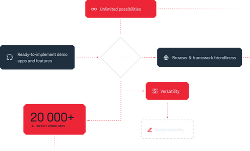 Explore the features of our diagramming library – JointJS