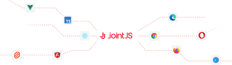 JavaScript diagramming library for interactive UIs – JointJS