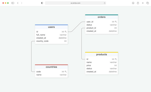 Explore the features of our diagramming library – JointJS