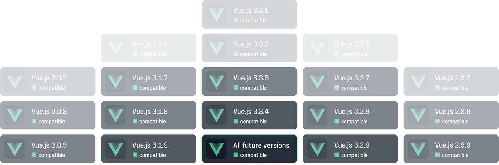 Build interactive Vue diagrams with a professional library
