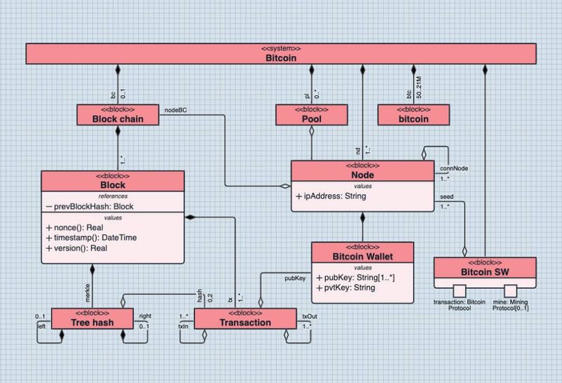 Build interactive Vue diagrams with a professional library