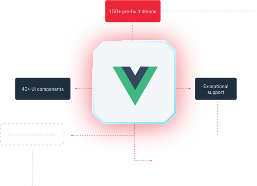 Build interactive Vue diagrams with a professional library