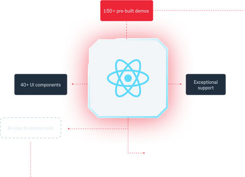 Build interactive React diagrams with a professional library