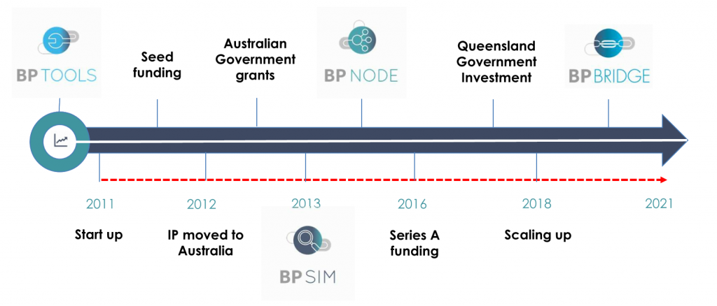 EFTlab - Breakthrough Payment Technologies