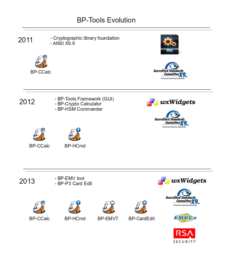 EFTlab - Breakthrough Payment Technologies