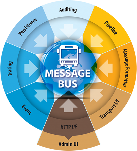 EFTlab - Breakthrough Payment Technologies