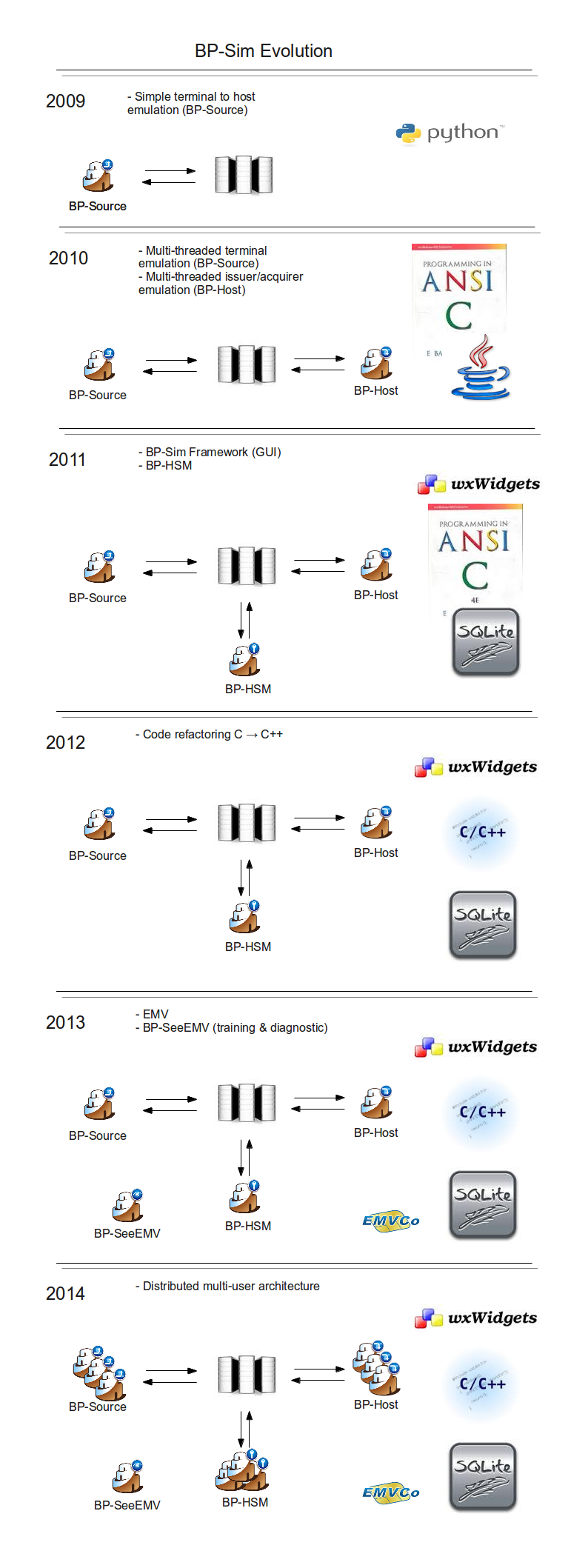 EFTlab - Breakthrough Payment Technologies