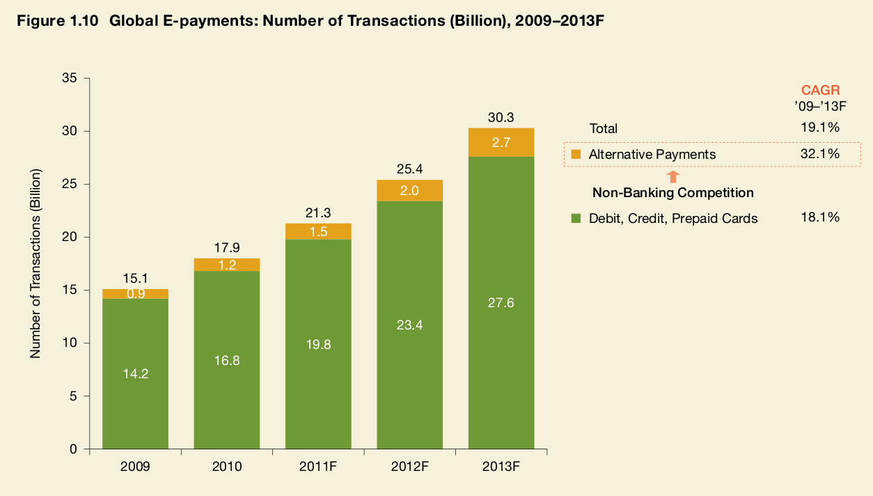 EFTlab - Breakthrough Payment Technologies