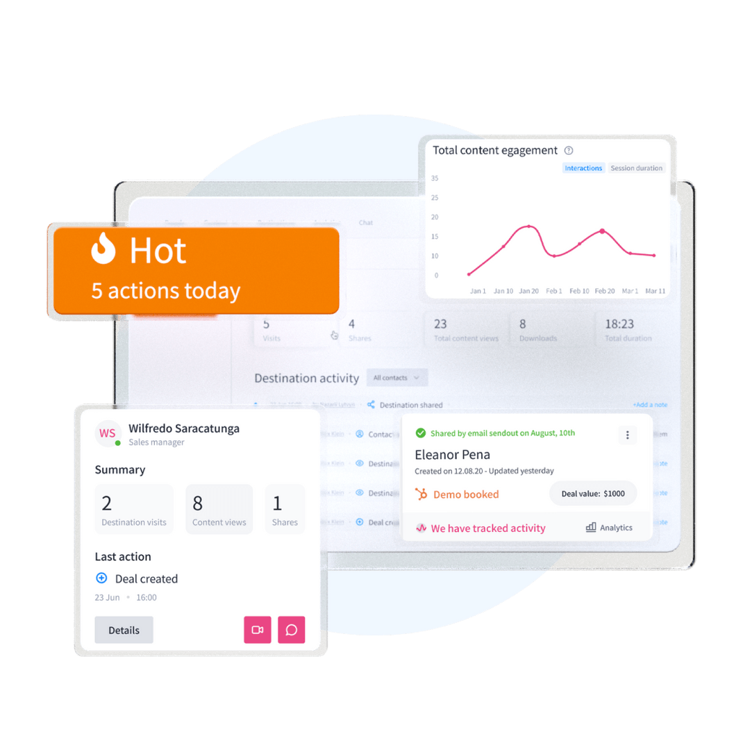 emlen - Sell the way your future customers love