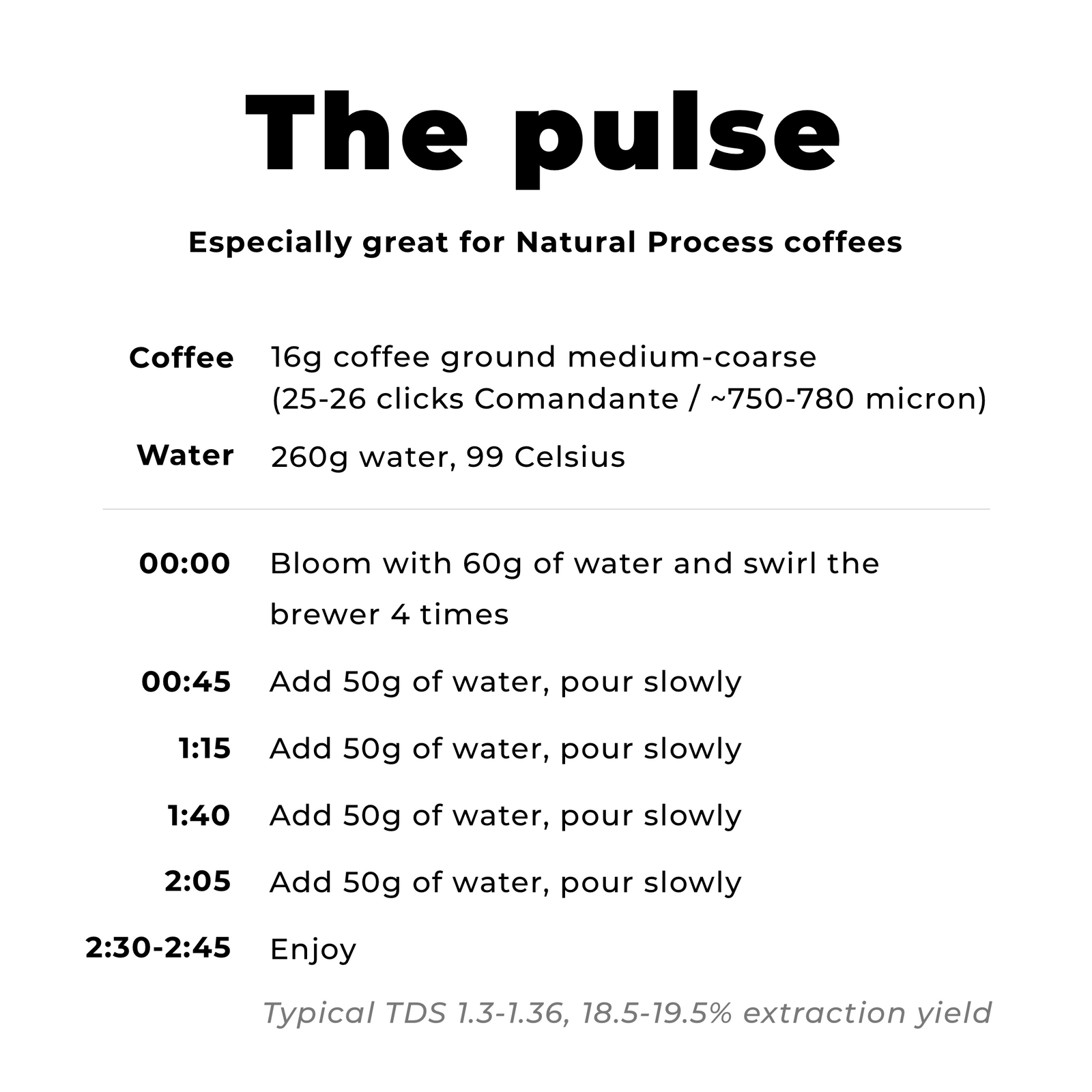 How to read a bag for pour over : r/pourover