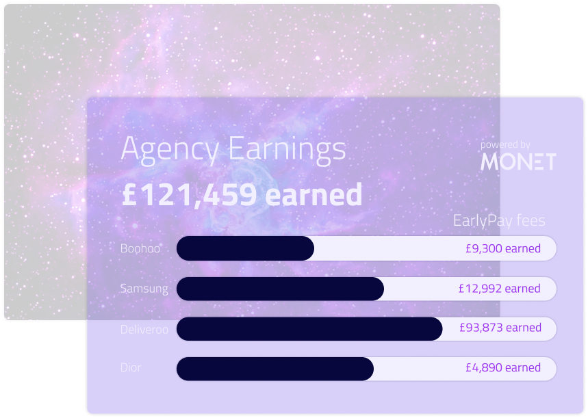 Monet | embedded cashflow finance for agencies and platforms