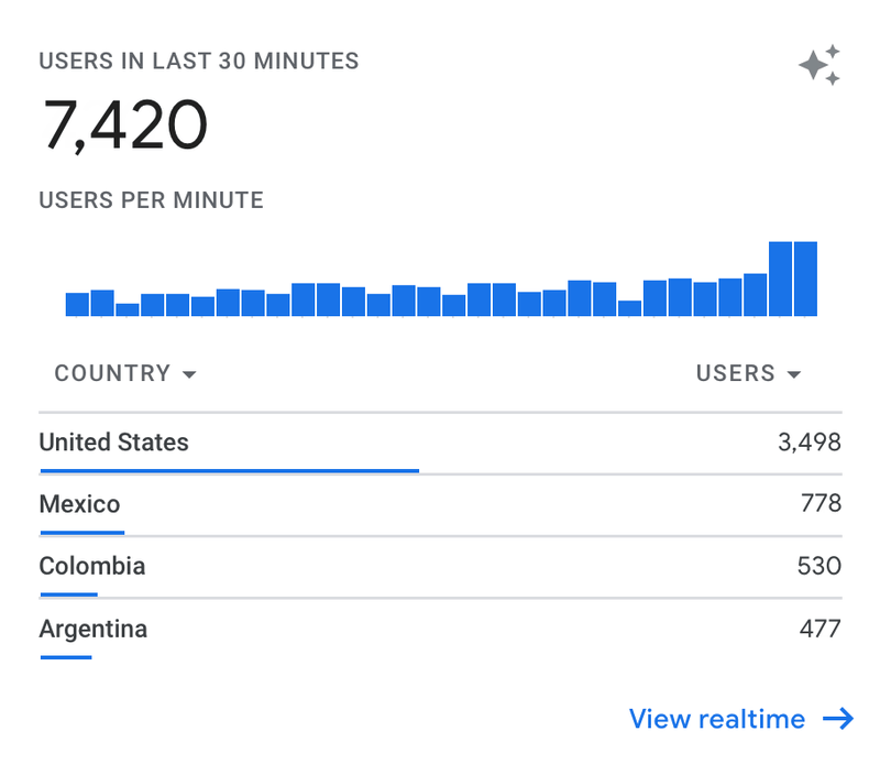 ⚡️ Traffic Bot #1 Free Website Traffic Generator