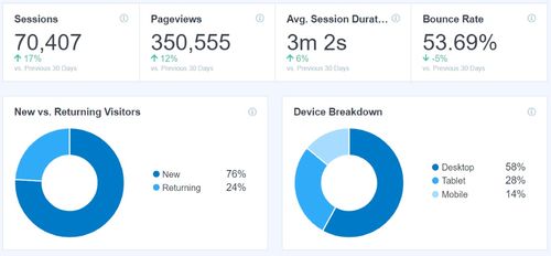 ⚡️ Traffic Bot #1 Free Website Traffic Generator