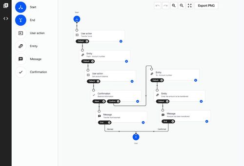 Chatbot – Demo applications & examples