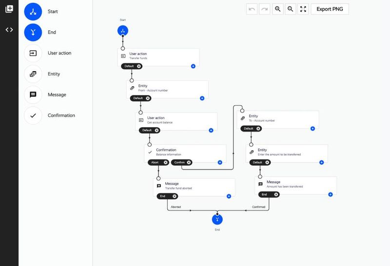 Ready-to-use demo applications and features – JointJS