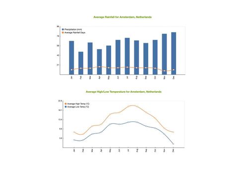 Ready-to-use demo applications and features – JointJS