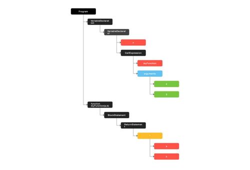 Ready-to-use demo applications and features – JointJS