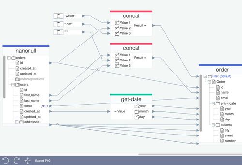Ready-to-use demo applications and features – JointJS