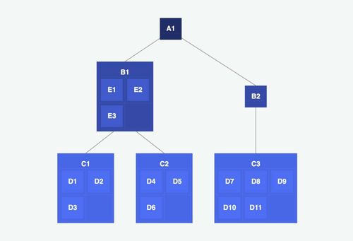 Ready-to-use demo applications and features – JointJS