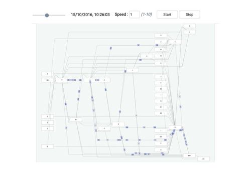 Ready-to-use demo applications and features – JointJS