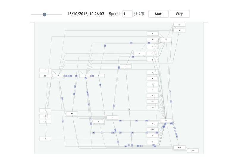 Ready-to-use demo applications and features – JointJS