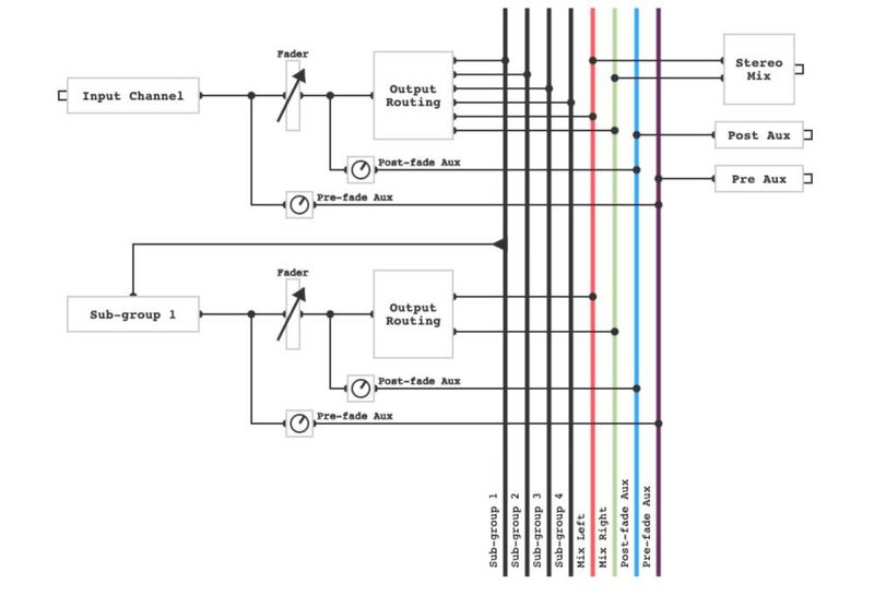 Ready-to-use demo applications and features – JointJS