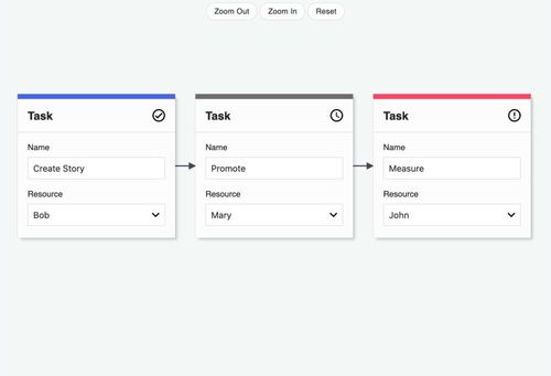 Ready-to-use demo applications and features – JointJS
