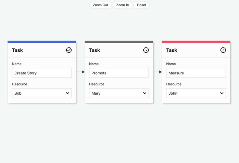 Ready-to-use demo applications and features – JointJS
