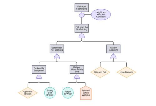 Ready-to-use demo applications and features – JointJS