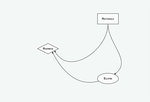 Ready-to-use demo applications and features – JointJS