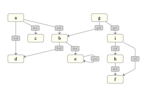 Directed Graph Layout – Demo applications & examples