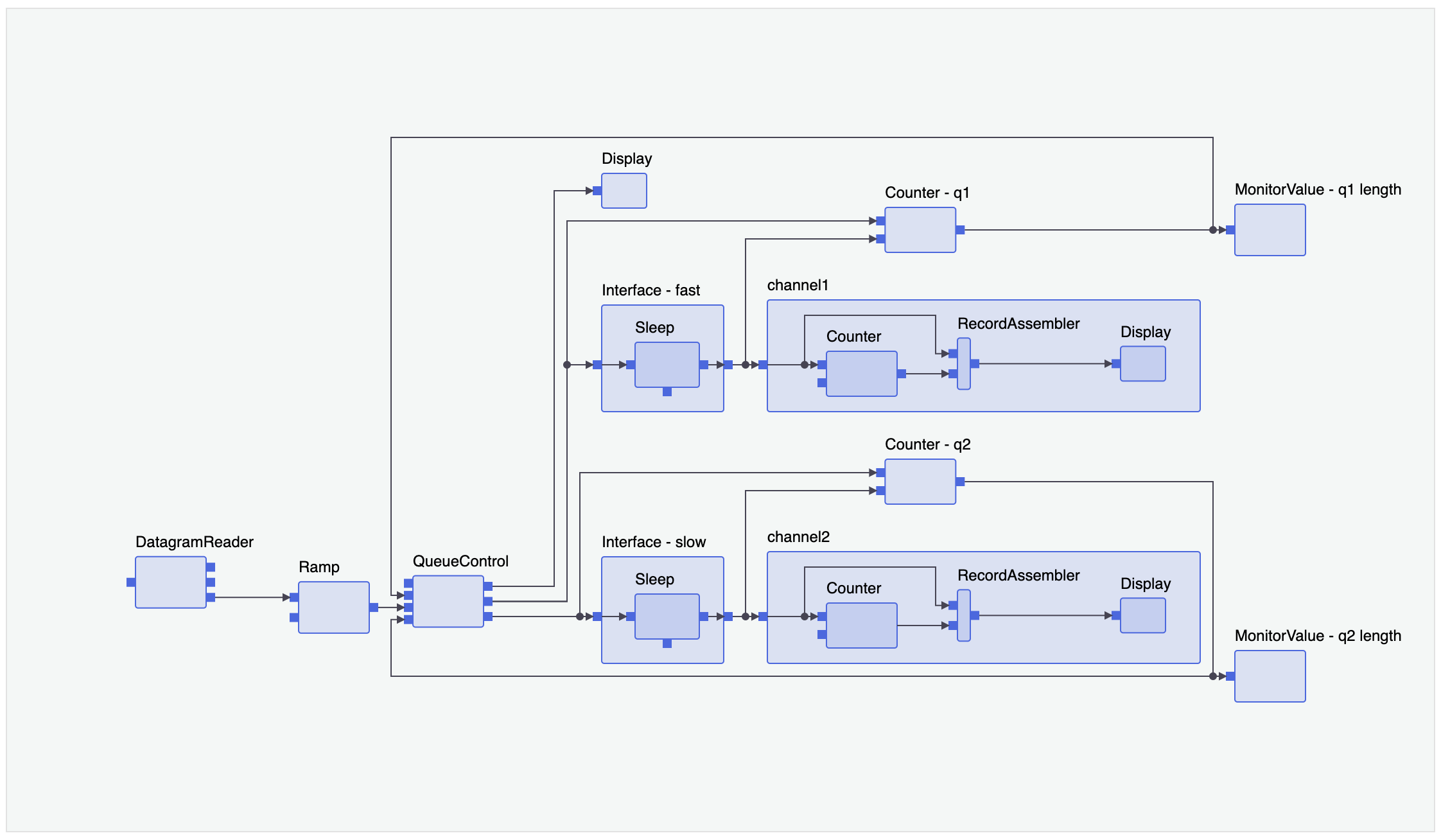 New release: Meet JointJS+ 3.3