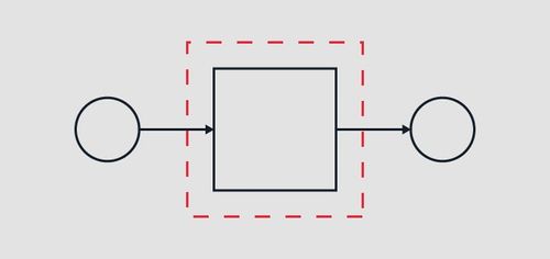 Full comparison: JointJS & JointJS+