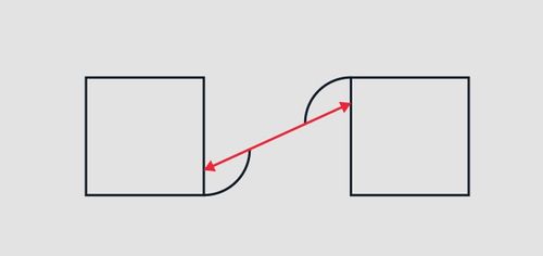 Full comparison: JointJS & JointJS+