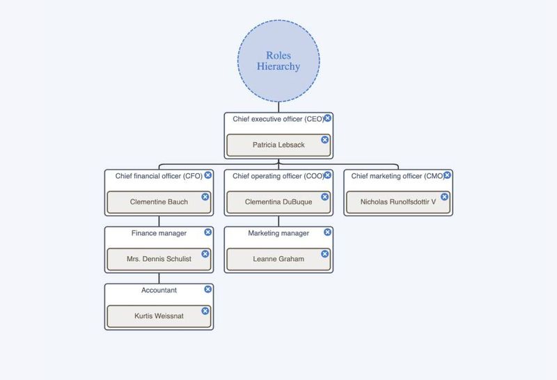 Ready-to-use demo applications and features – JointJS