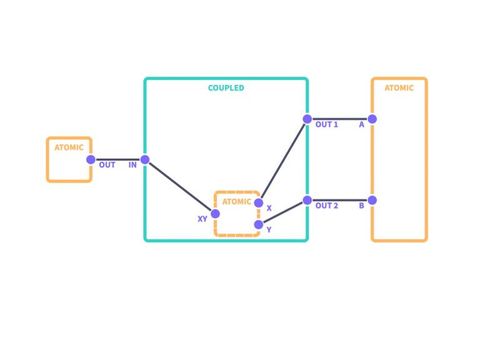 Ready-to-use demo applications and features – JointJS
