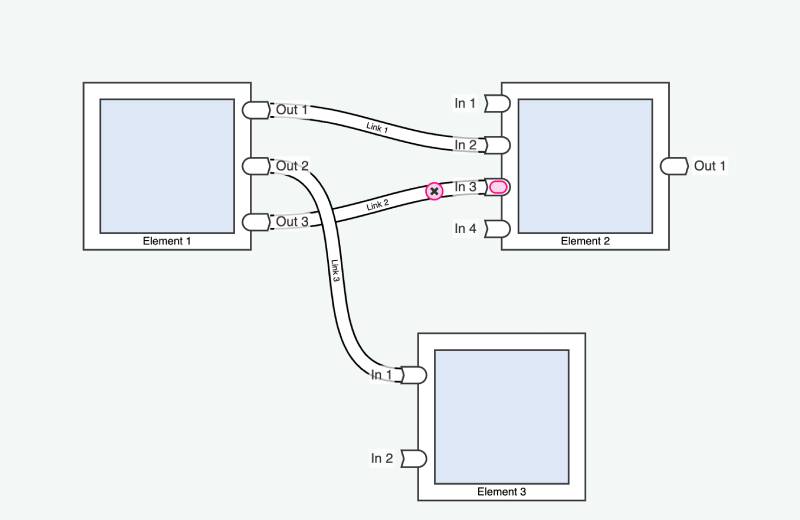 Working with Ports – Ready-to-use applications