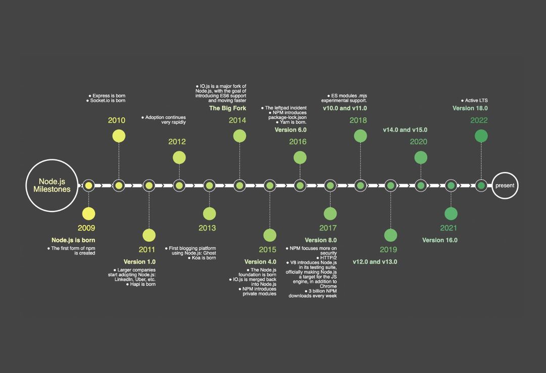 Ready-to-use demo applications and features – JointJS