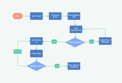 Ready-to-use demo applications and features – JointJS